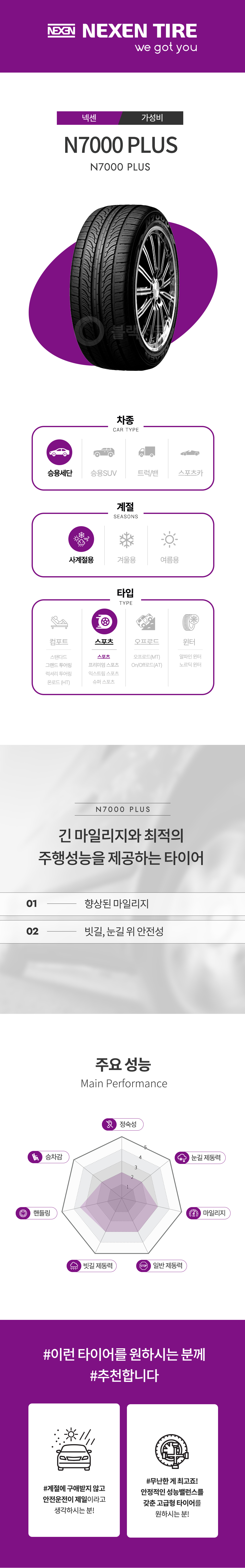 넥센 | N7000 Plus | 블랙서클 | 온라인 No.1 타이어 도매 쇼핑몰