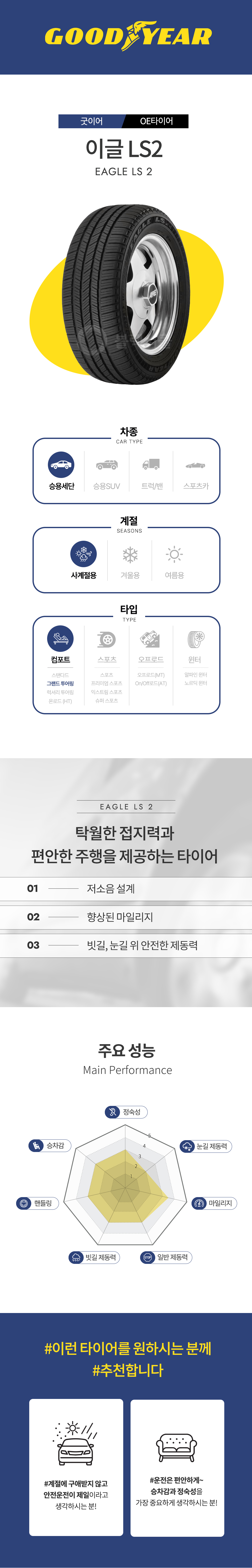 굿이어 | 이글 LS2 | 285/40R19